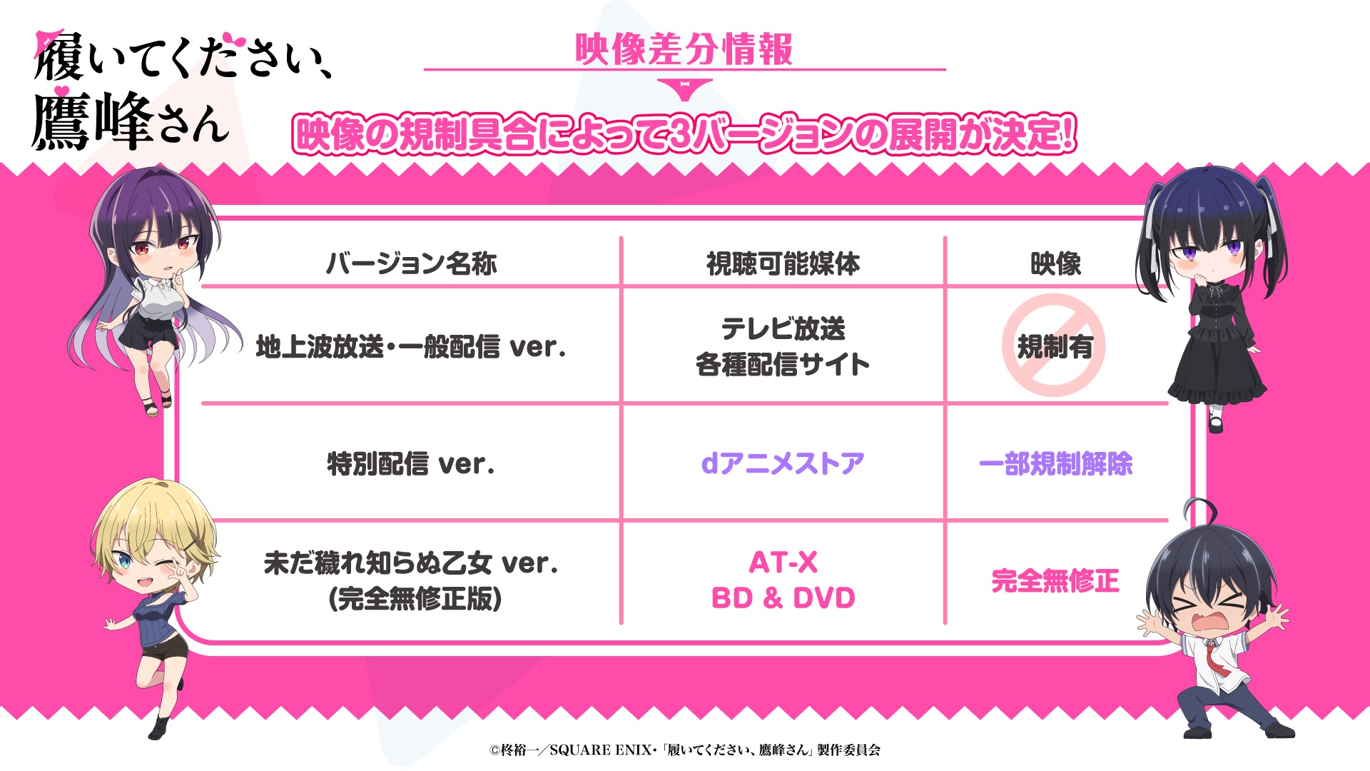 Unfortunately (News about the uncensored version) - Forums ...