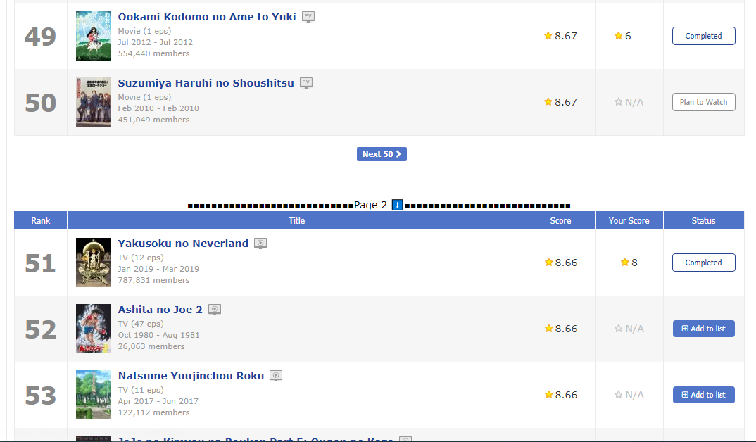 All Extensions and Scripts for MyAnimeList + Aps and Sites that connect ...