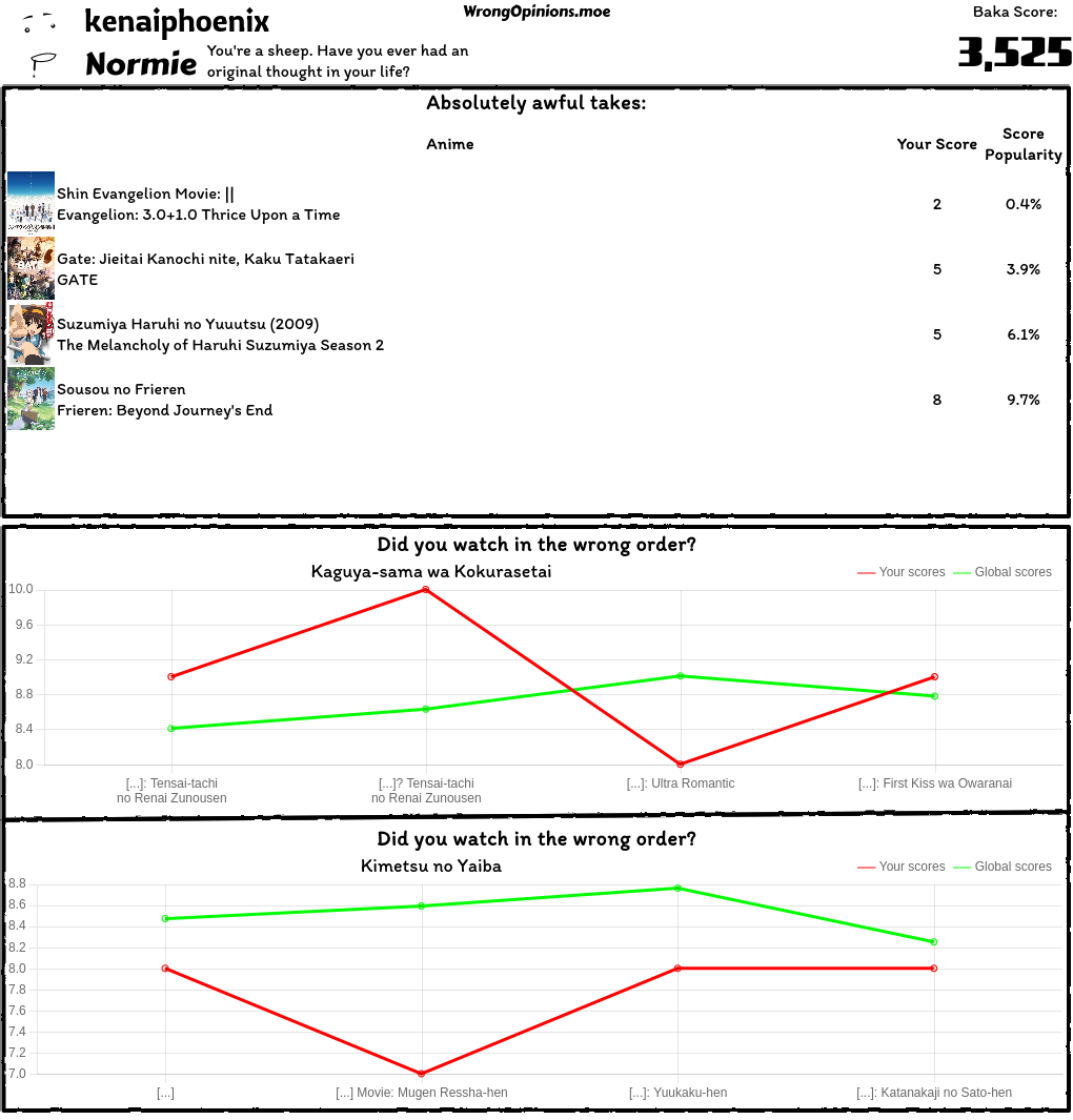 Is this the best site ever? - Forums - MyAnimeList.net
