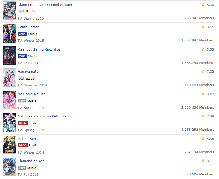 What on heaven happening to Madhouse?! (Honest Question) - Forums ...