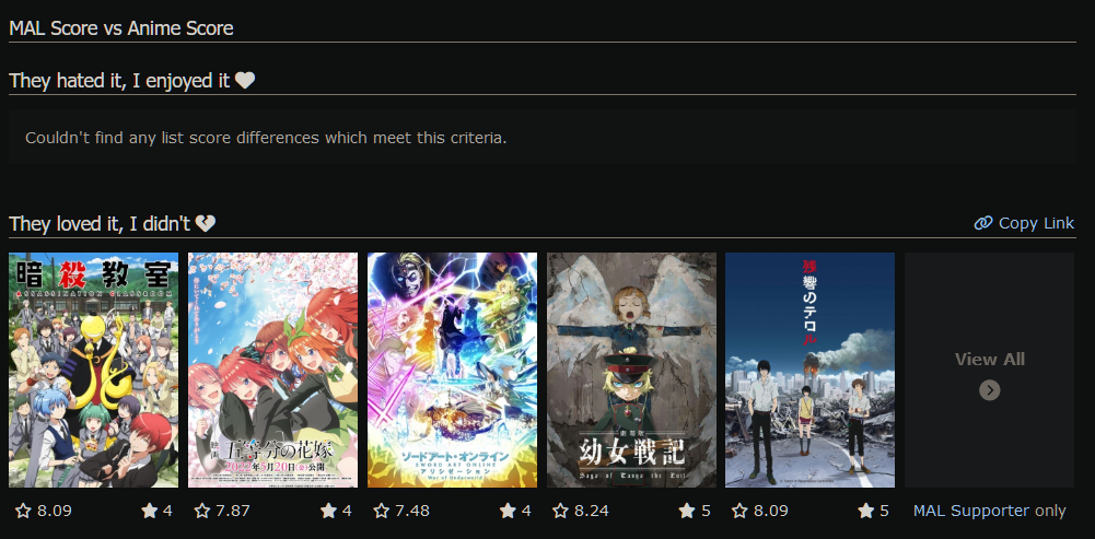 What do you think of the MAL Score vs Anime Score section of your ...