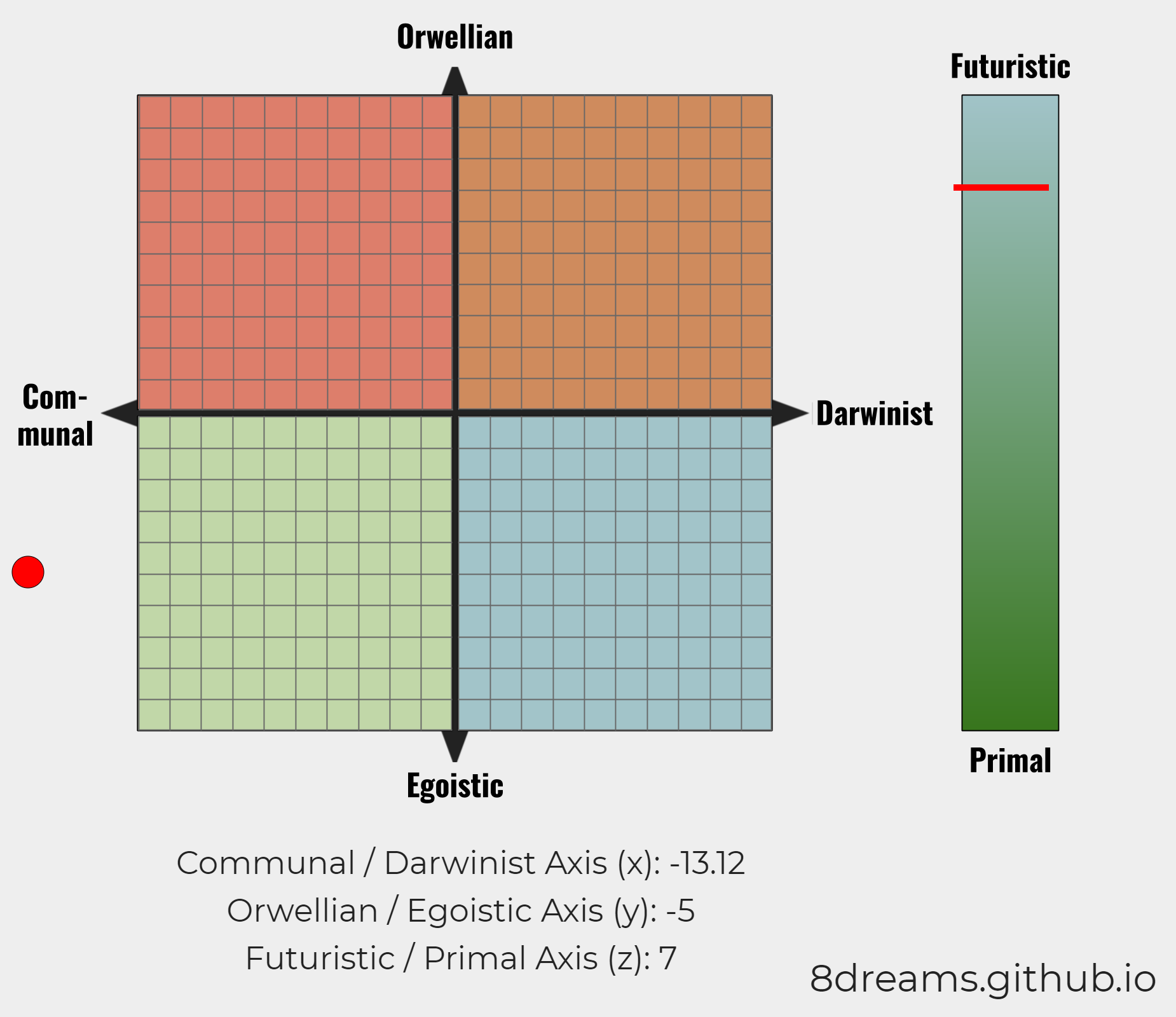 A fun political axis quiz! Which axis you belongs to? - Forums ...