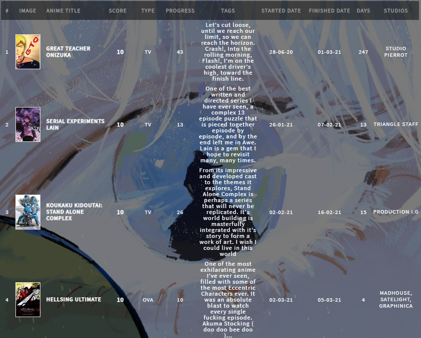 [CSS- MODERN] ⭐ Minimal Dashboard layout by 5cm ~ Compact and ...