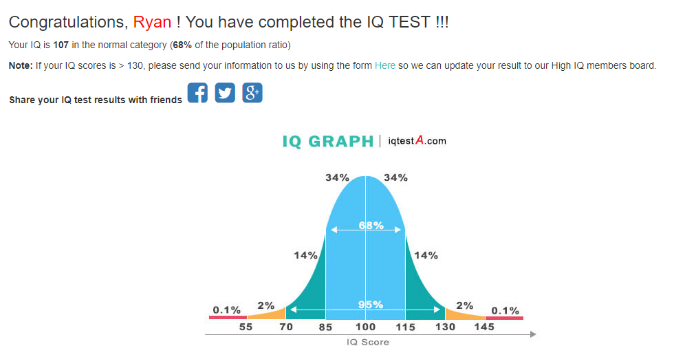 [TEST INCLUDED] What is your IQ? (50 - ) - Forums - MyAnimeList.net