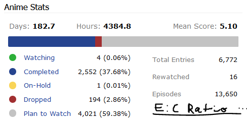 Add an episode/chapter:completed ratio number to the anime & manga ...