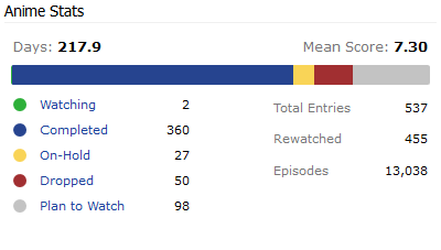 WaybackMachine Your Profile v2: Eletric Weeaboo - Forums - MyAnimeList.net