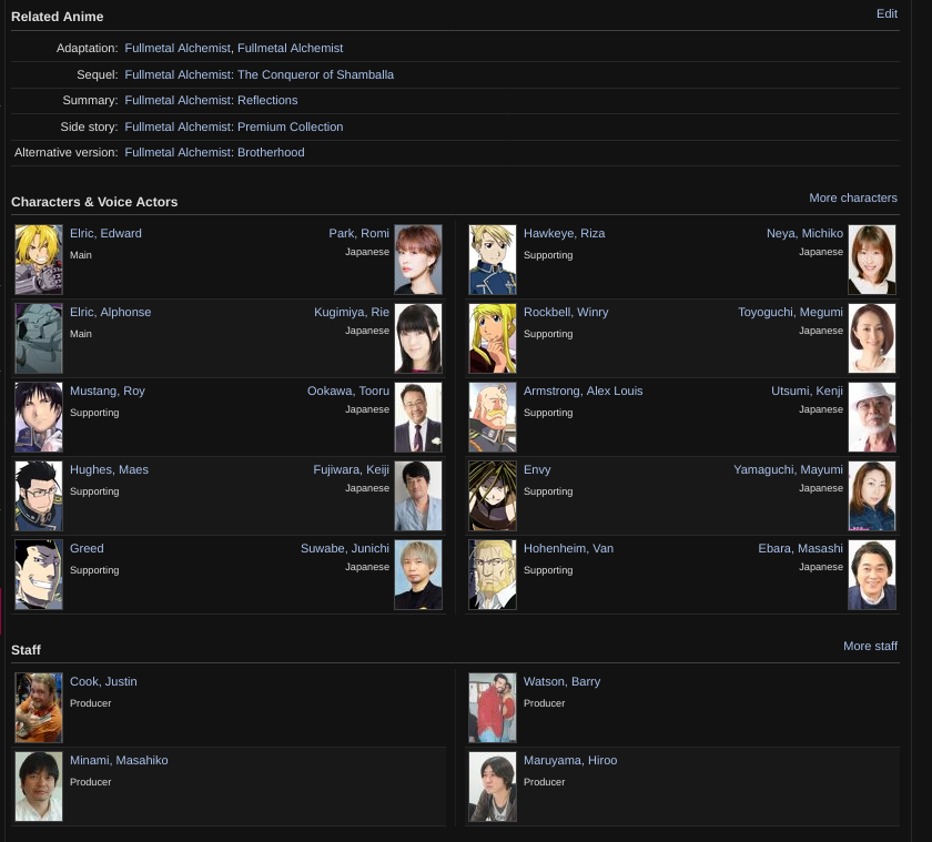 The 'Staff' section of anime - Forums - MyAnimeList.net