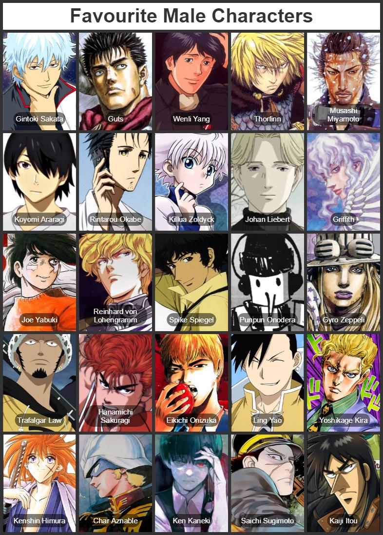 Prolly's Profile - MyAnimeList.net