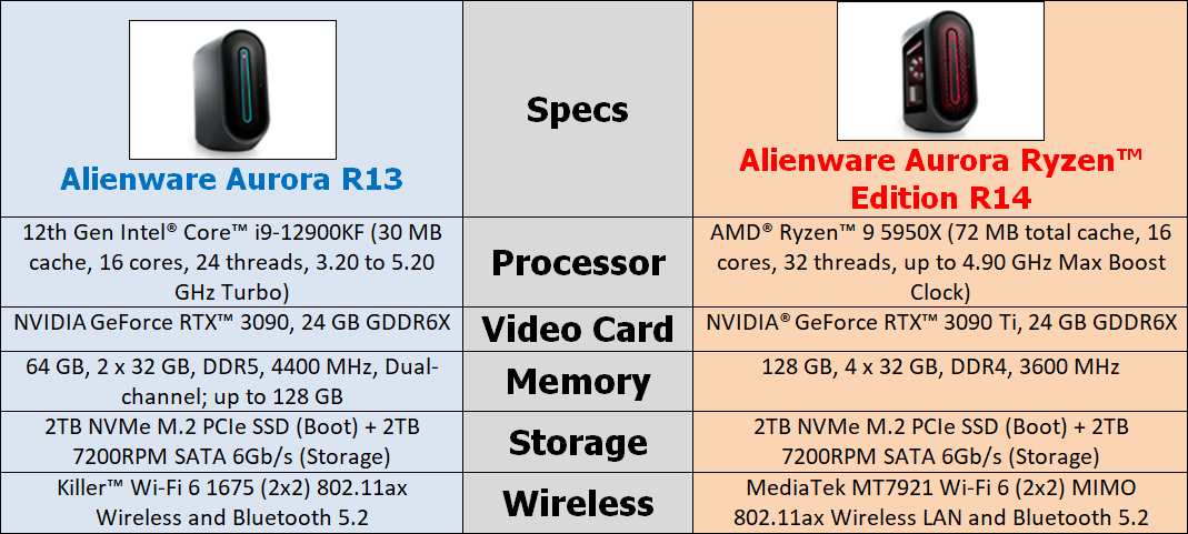 Alienware AURORA: R13 or R14? - Forums - MyAnimeList.net