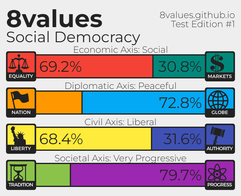 sapply political compass test - Forums - MyAnimeList.net