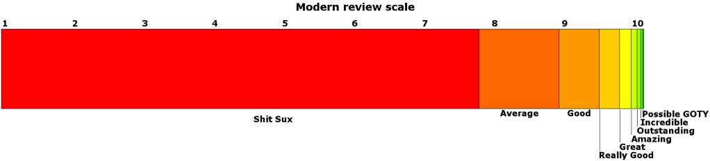 The rating - Forums - MyAnimeList.net