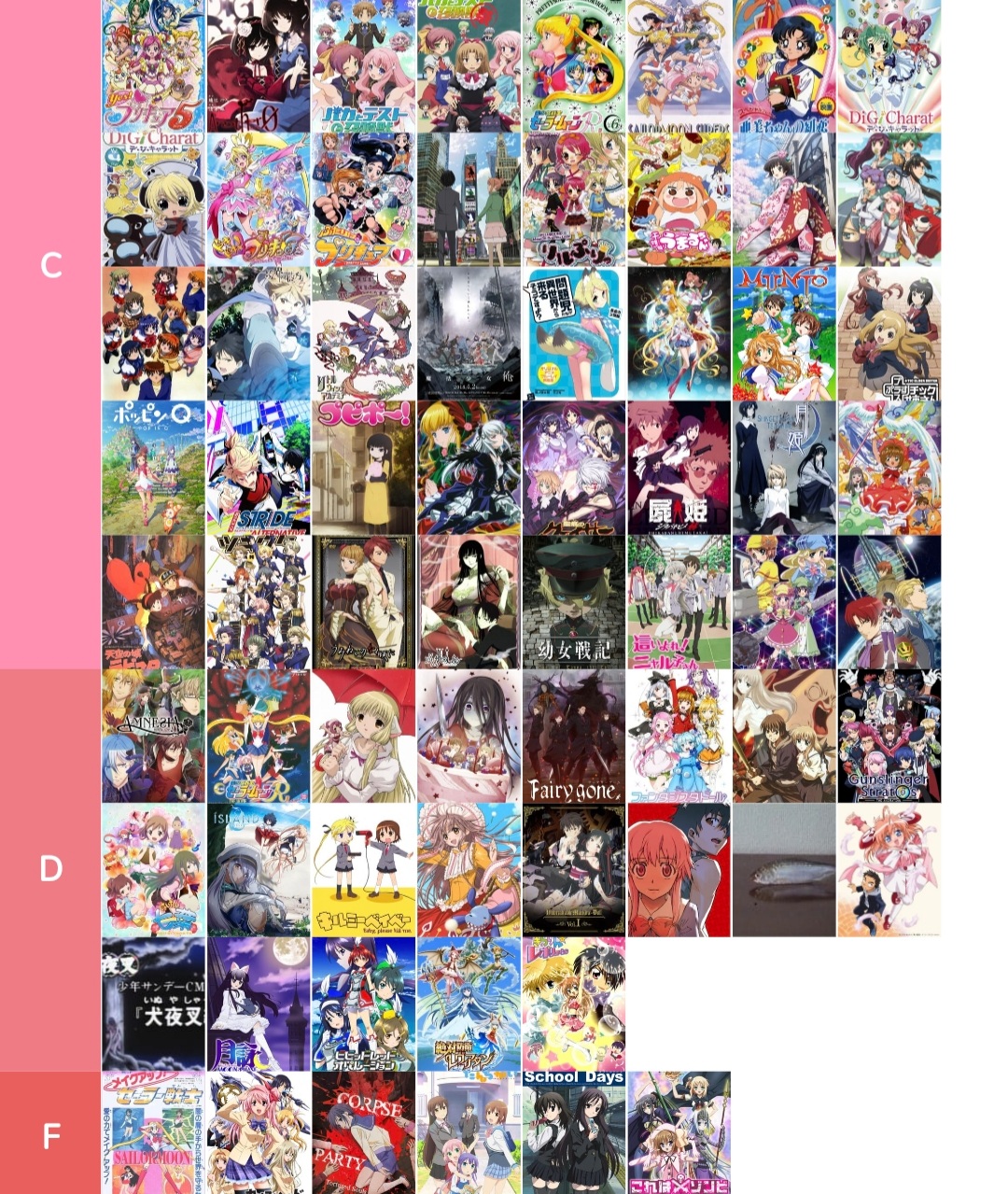 Your Anime Tier List (50 - ) - Forums - MyAnimeList.net