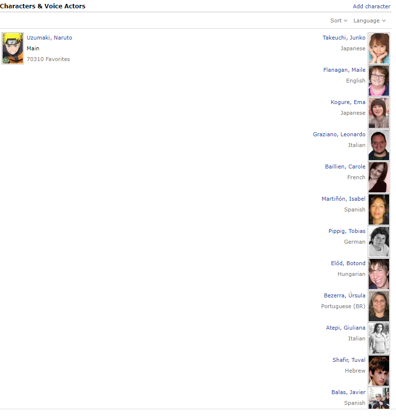 [Fixed] Characters & Voice Actors tab - Forums - MyAnimeList.net
