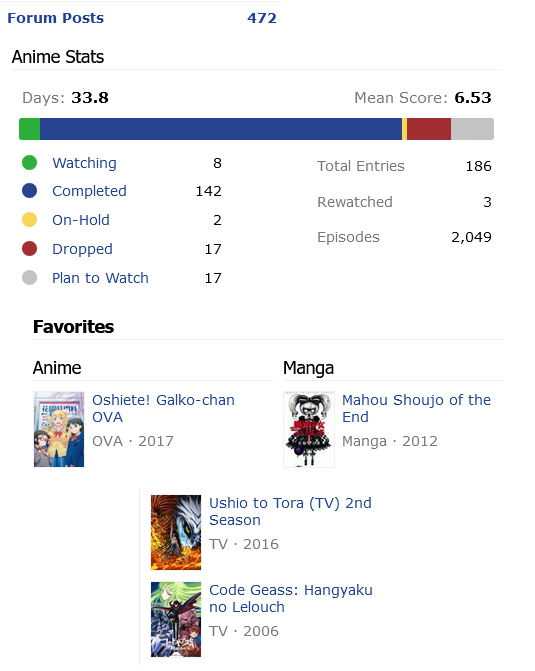 Using waybackmachine, how much have your favorites changed over the ...