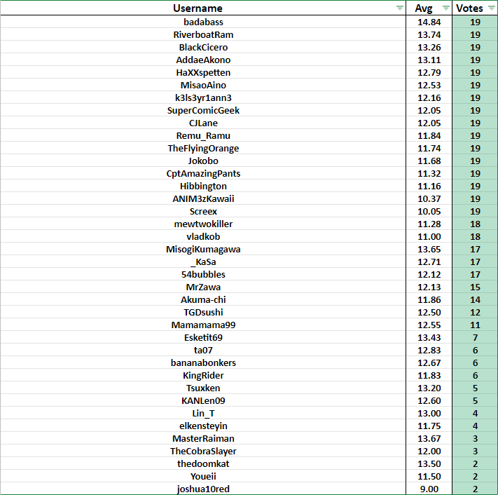 【Anime Guild】 Opening of the Season - Results (Summer 2020) - Forums ...