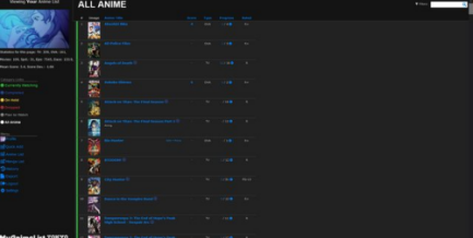 🔎[ALL MODERN LIST LAYOUTS + HOW TO INSTALL] - Forums - MyAnimeList.net