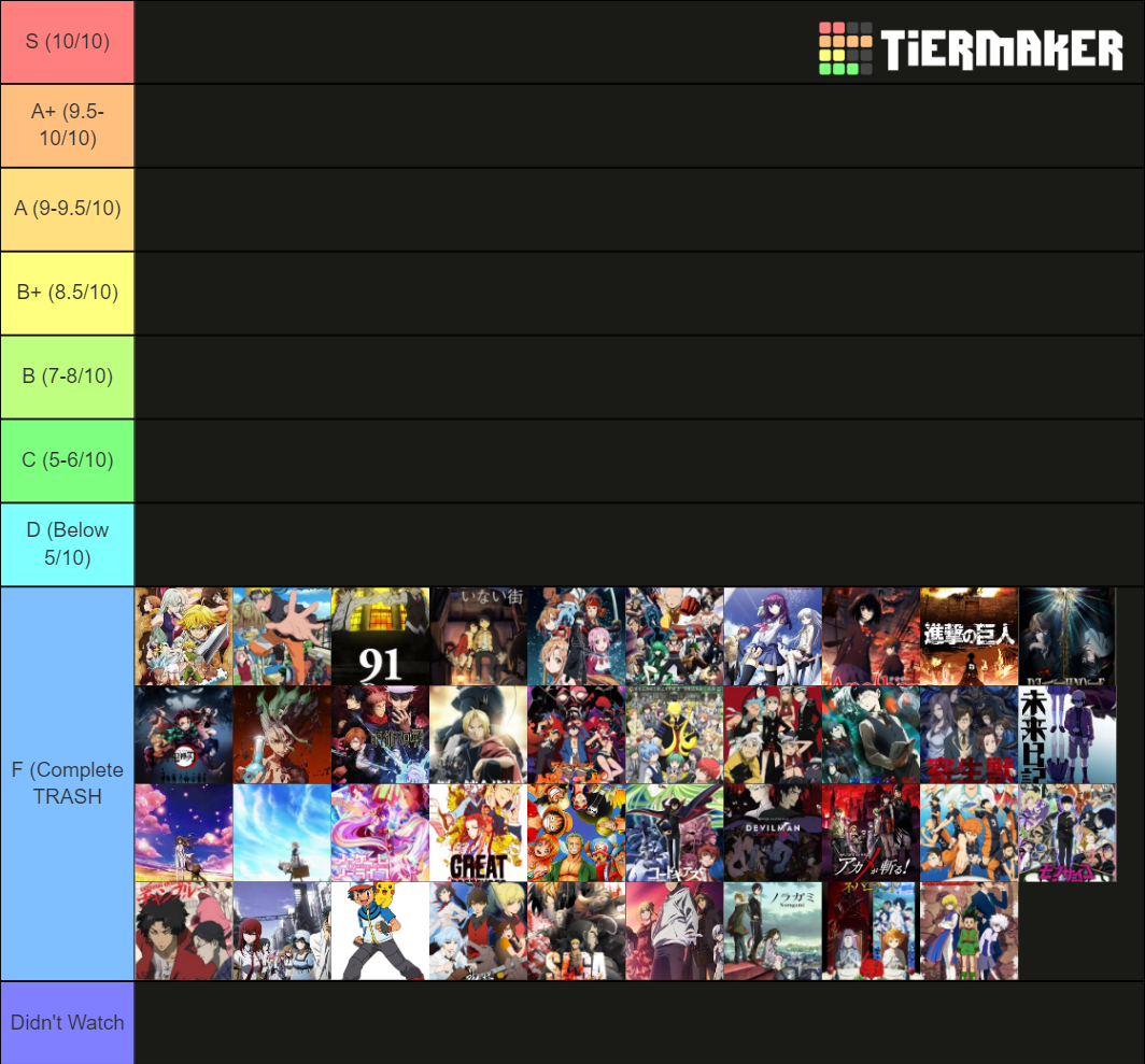 Anime Tier List - Forums - MyAnimeList.net