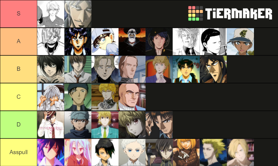 The smartest/most intelligent anime character? (350 - ) - Forums ...