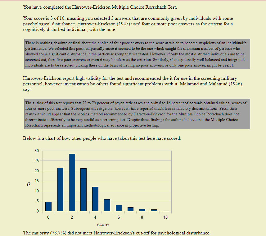 Inkblot test aka Psychological Disturbance Test - Forums - MyAnimeList.net