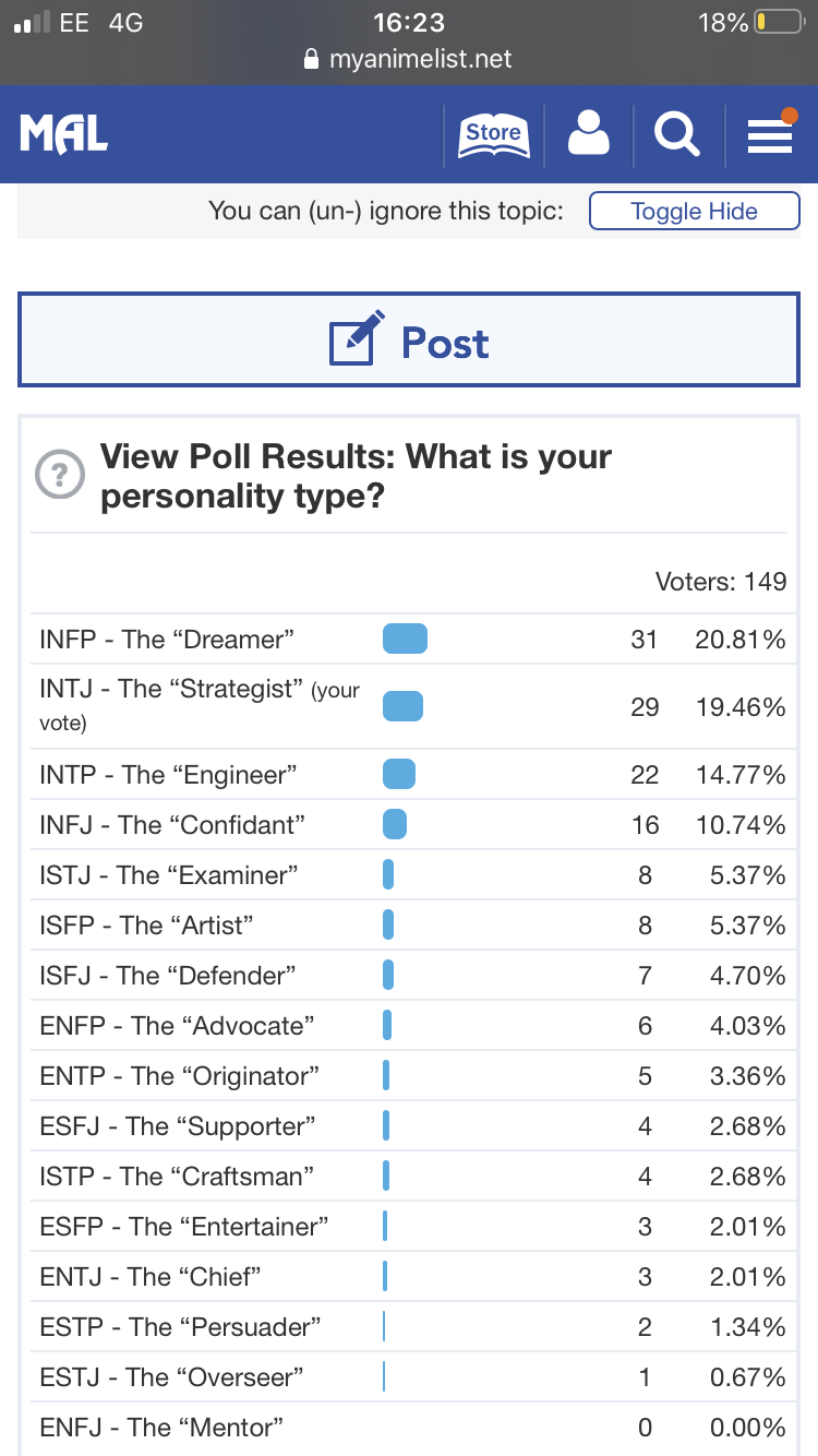 Why are the INxx personality types so prevalent on MAL forums? - Forums ...