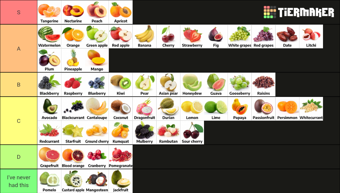 What is your fav fruits??? - Forums - MyAnimeList.net