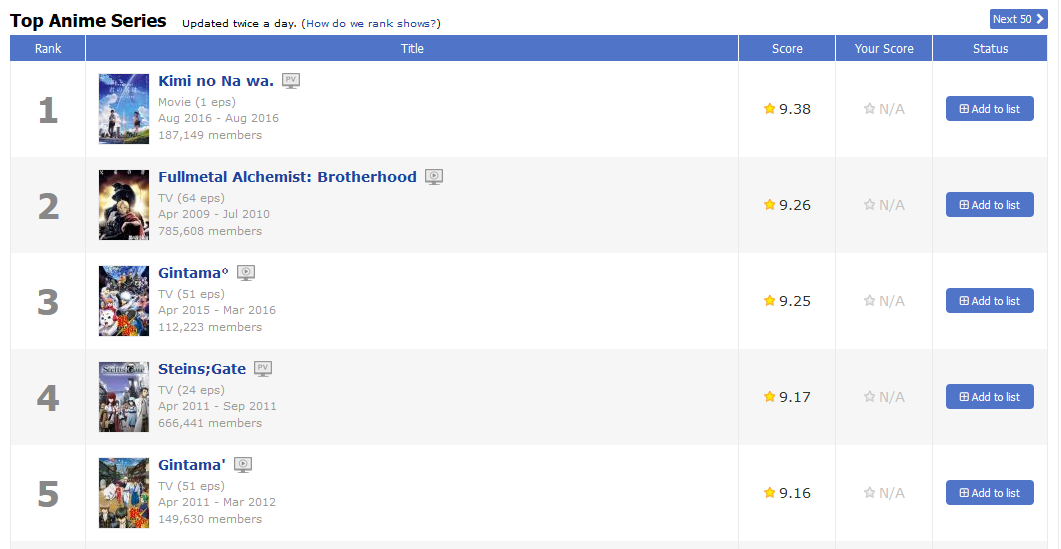 What is the highest anime score ever reached on MAL - Forums ...
