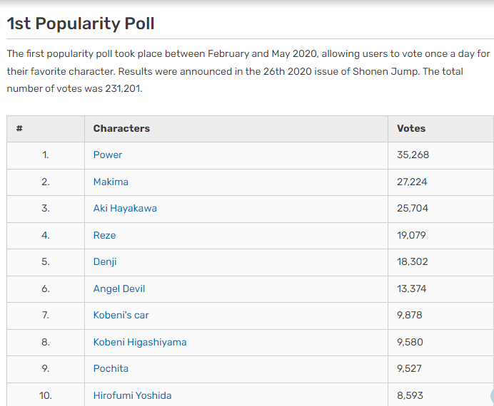 ADD KOBENI'S CAR AS A FAV CHARACTER (Chainsaw Man) - Forums ...