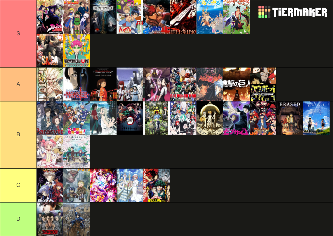 MAL Top 100 Anime Tier List - Forums - MyAnimeList.net