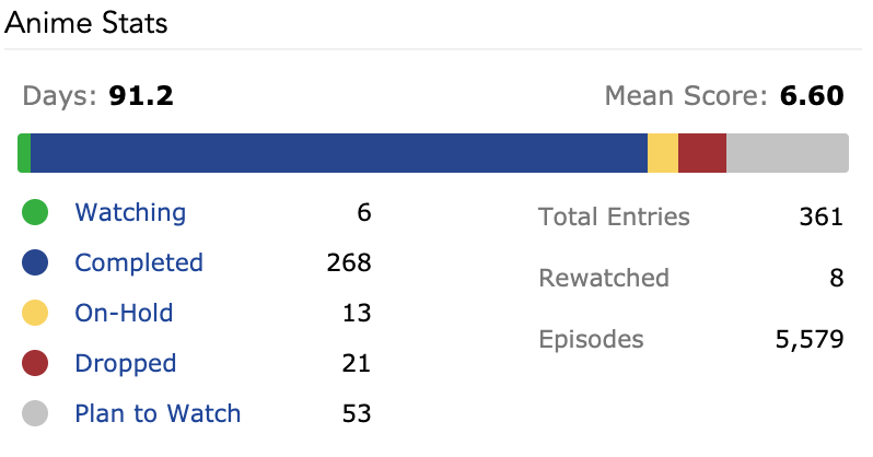 Current Anime Count? Manga Count? - Forums - MyAnimeList.net