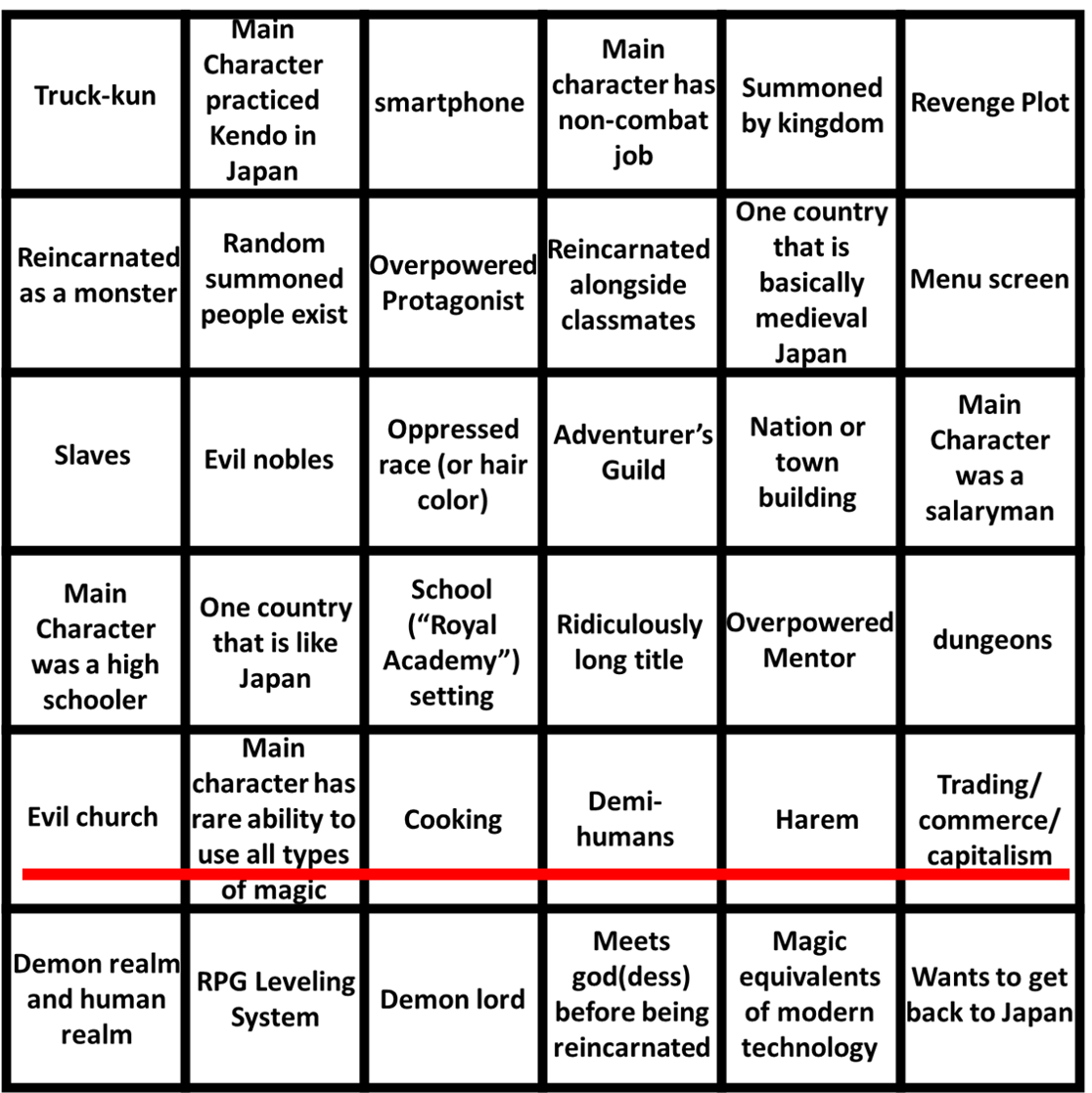 Isekai Bingo - Forums - MyAnimeList.net