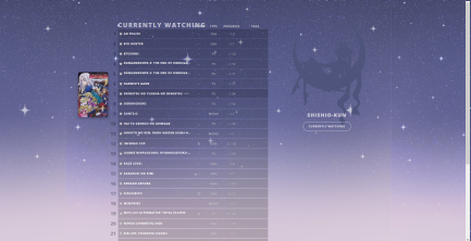 🔎[ALL MODERN LIST LAYOUTS + HOW TO INSTALL] - Forums - MyAnimeList.net