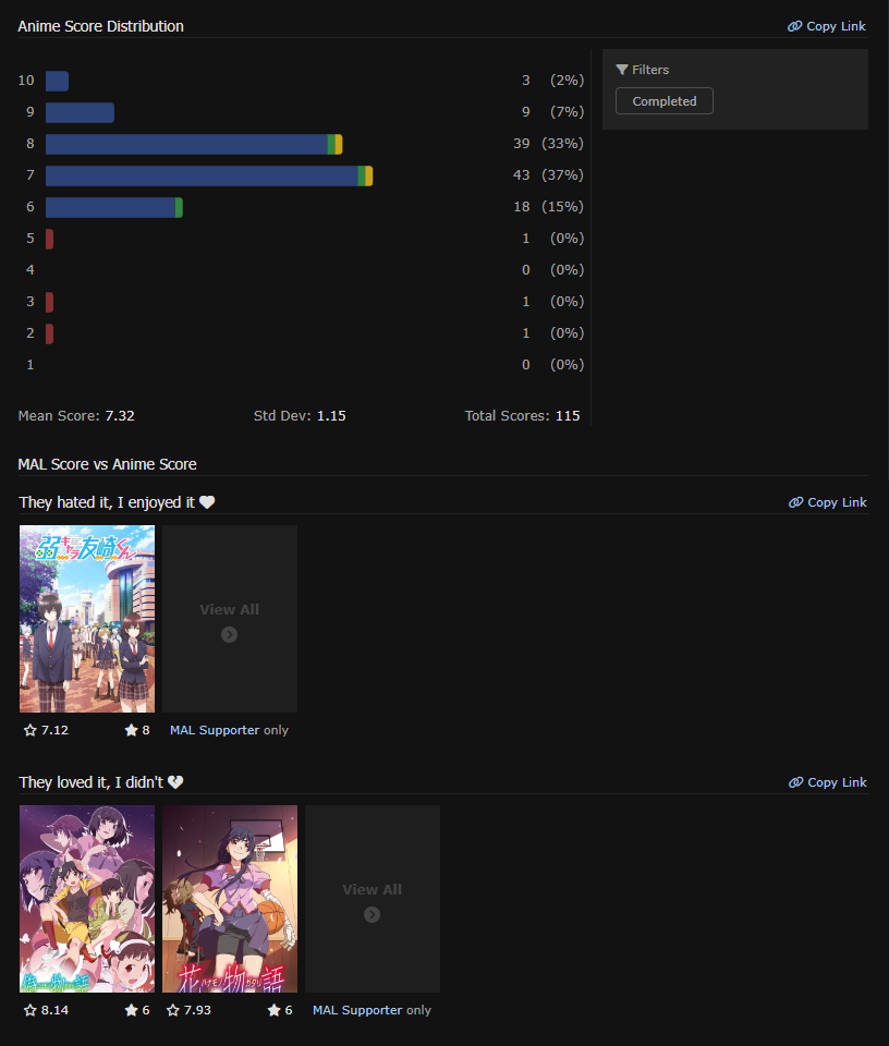Show me your MAL score vs Anime score - Forums - MyAnimeList.net