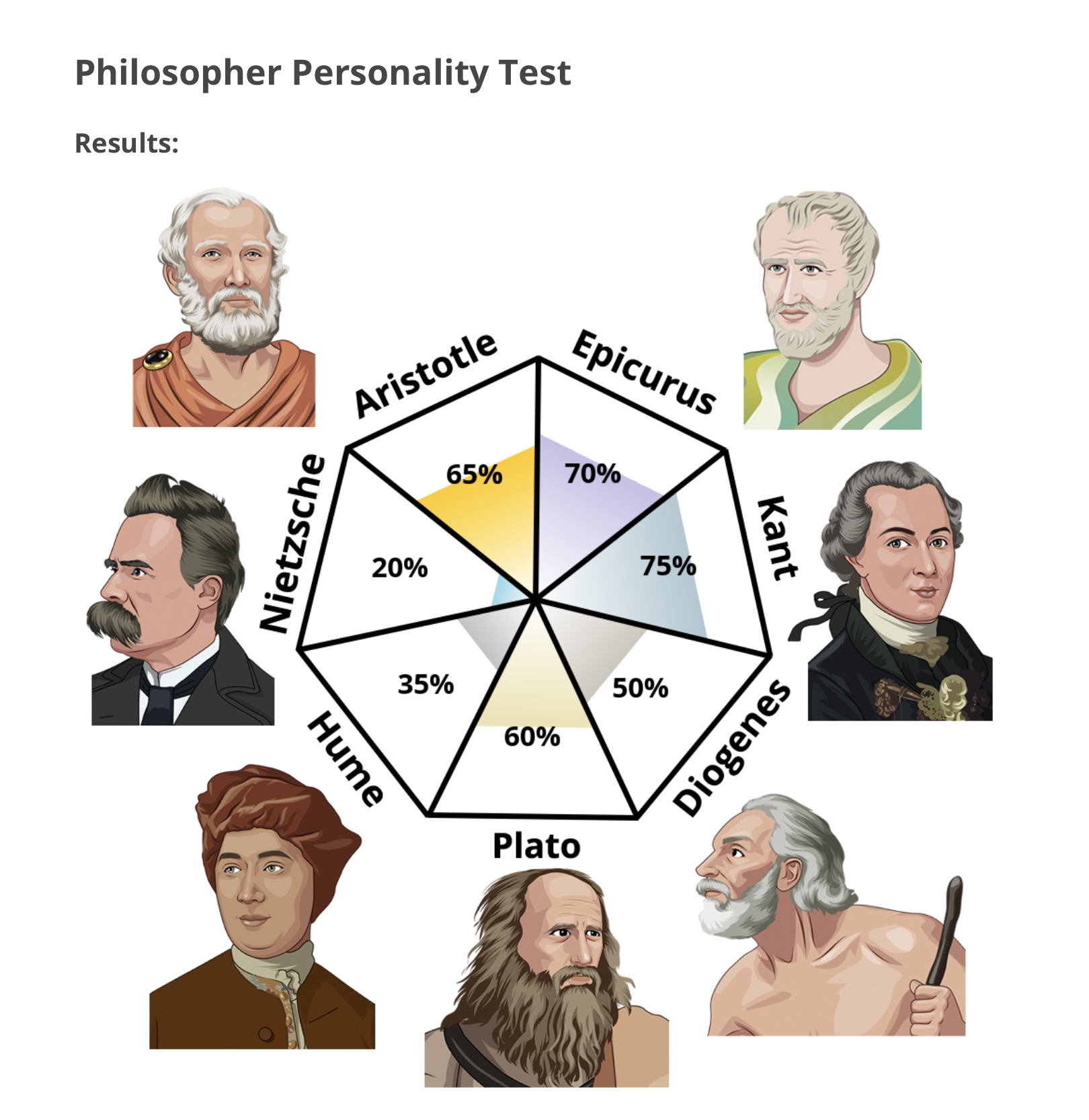Philosopher Personality Test - Forums - MyAnimeList.net