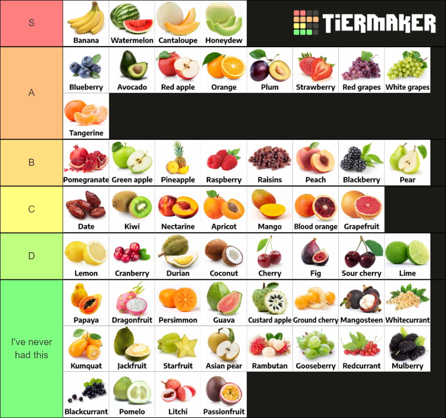 Ultimate Fruit Tier list (what's yours?) (50 - ) - Forums - MyAnimeList.net