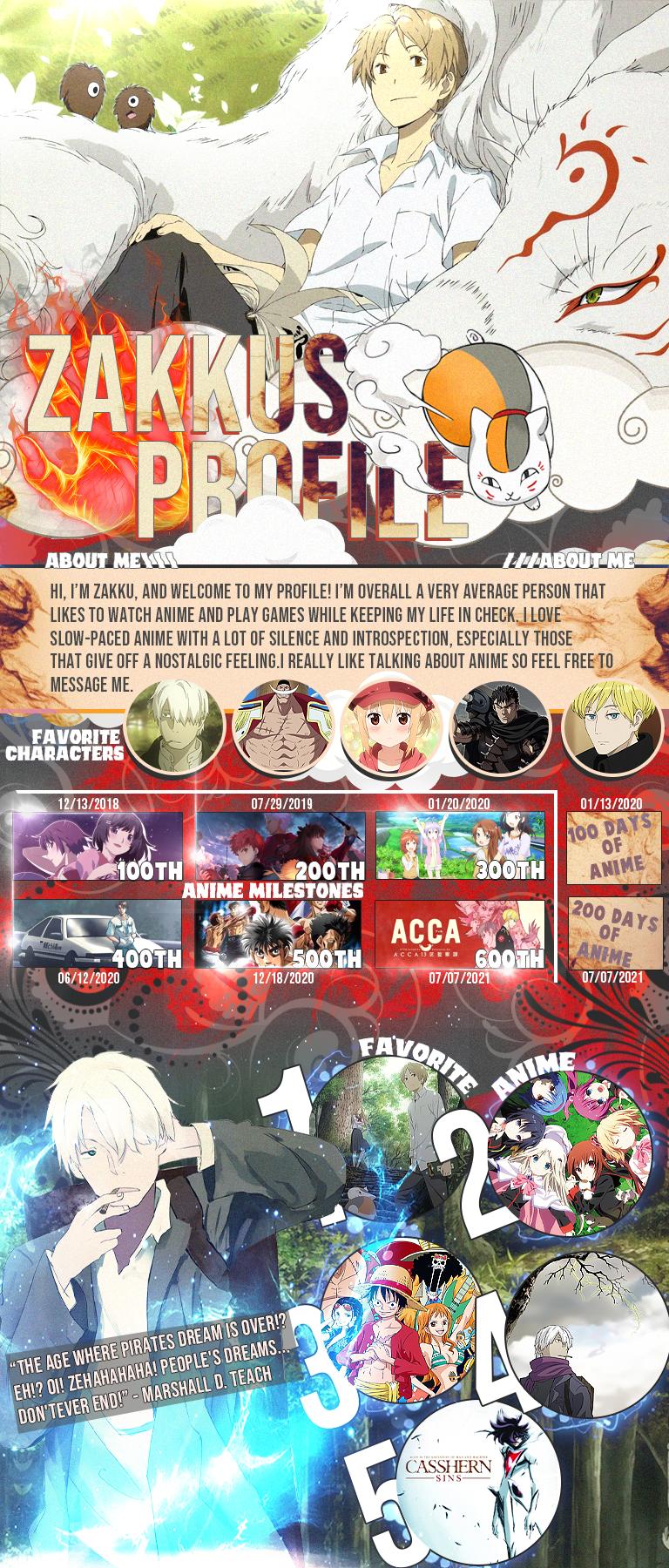 Zakku-'s Profile - MyAnimeList.net