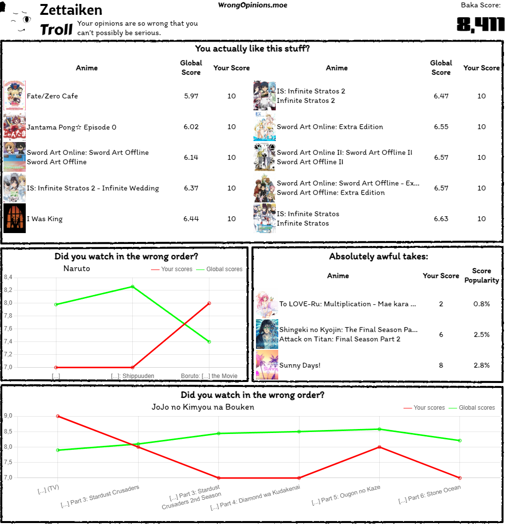 Is this the best site ever? - Forums - MyAnimeList.net