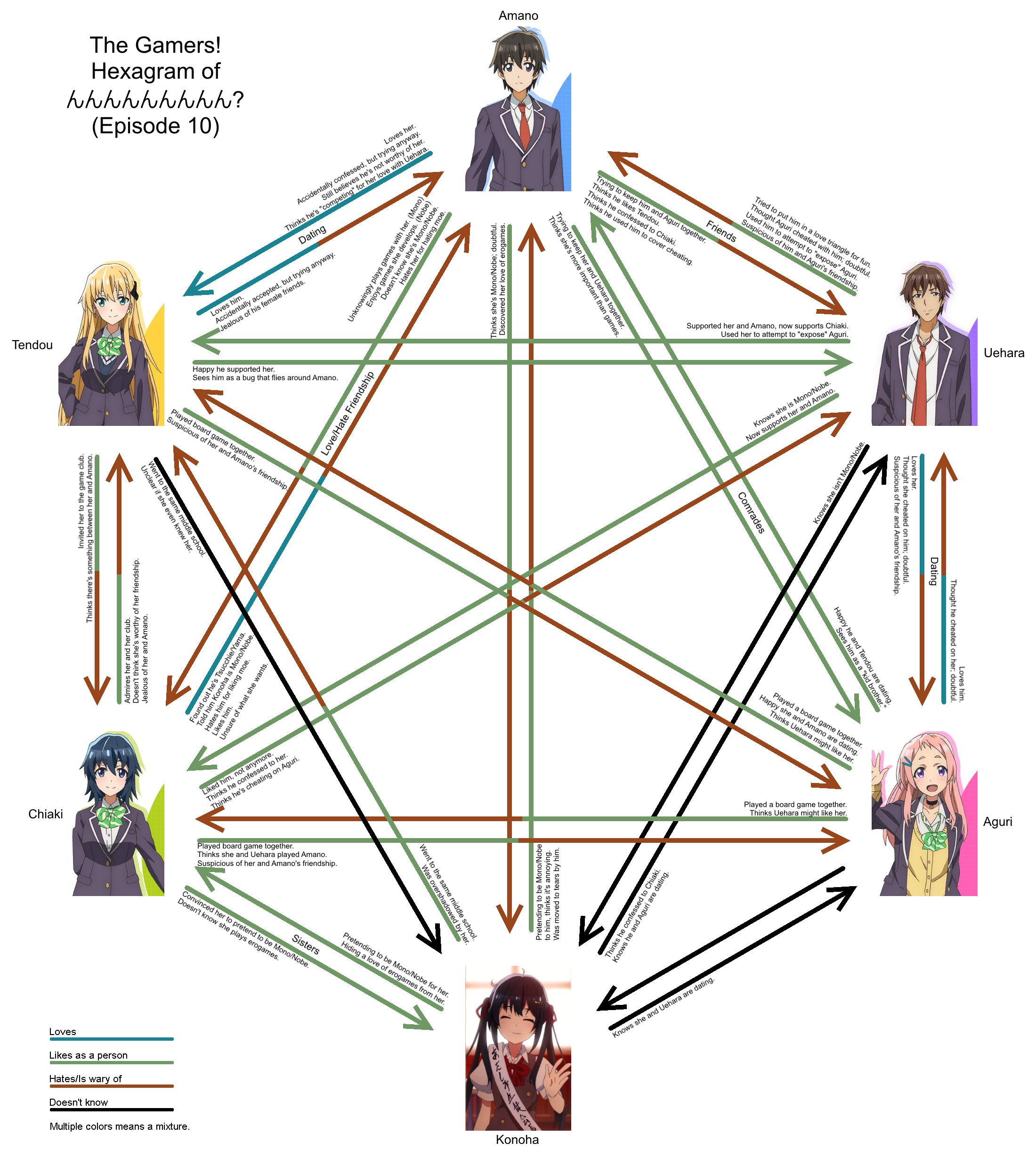 Anime with love chain/love polygon! - Forums - MyAnimeList.net