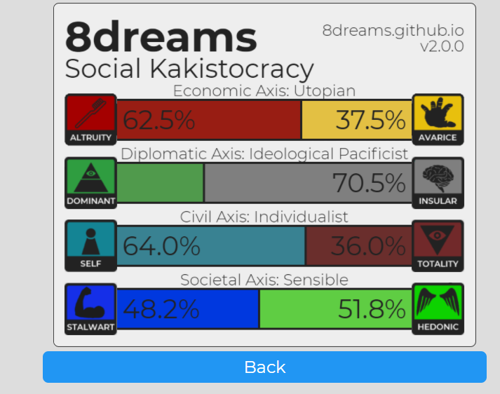 A fun political axis quiz! Which axis you belongs to? - Forums ...