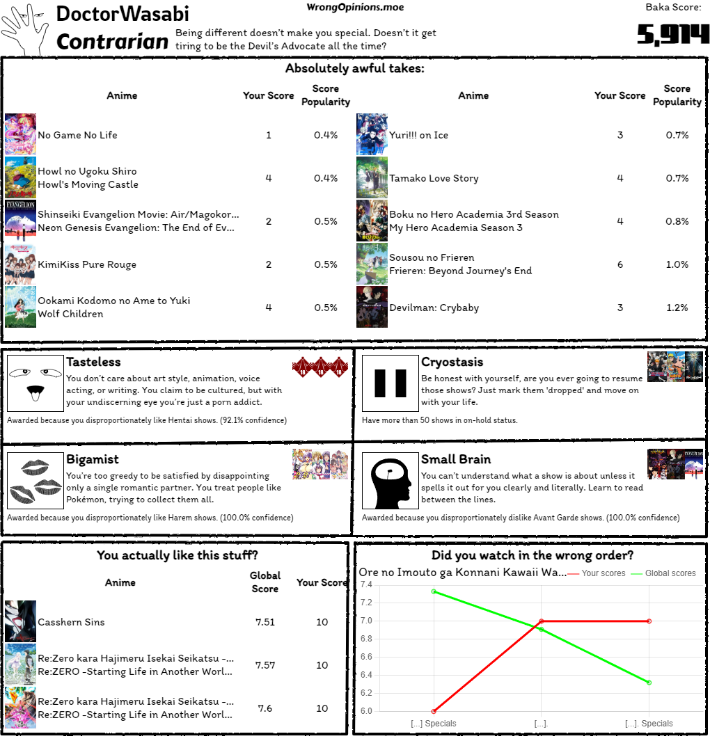 Is this the best site ever? - Forums - MyAnimeList.net