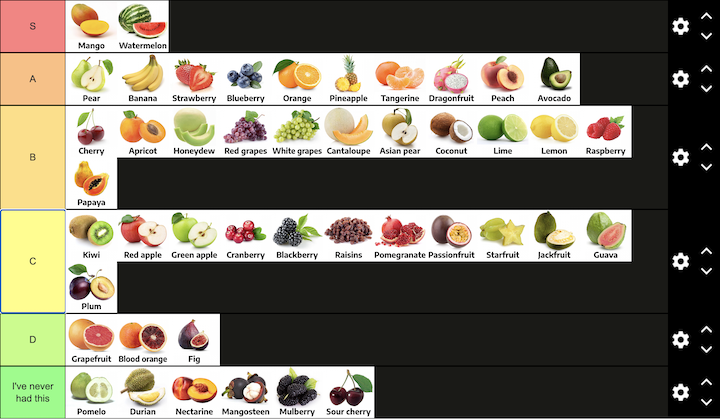 What is your fav fruits??? - Forums - MyAnimeList.net