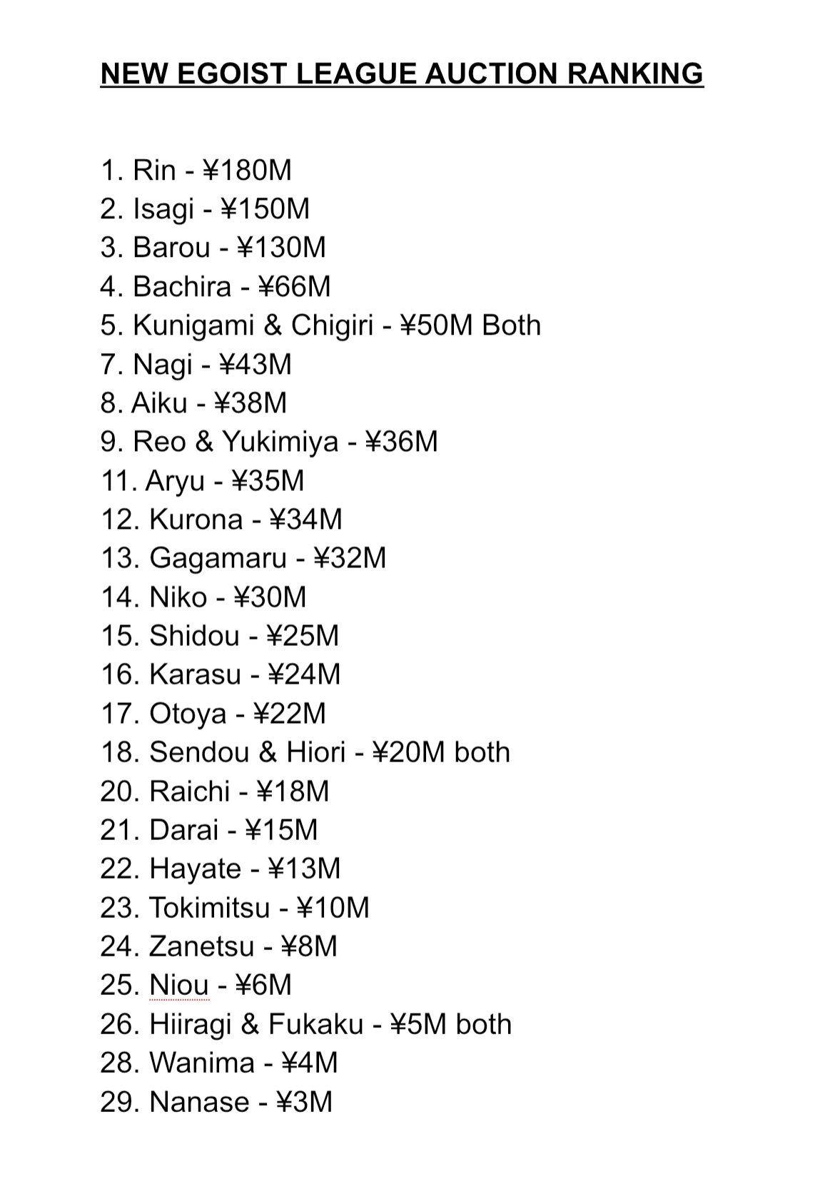 Blue Lock Chapter 240 Discussion - Forums - MyAnimeList.net