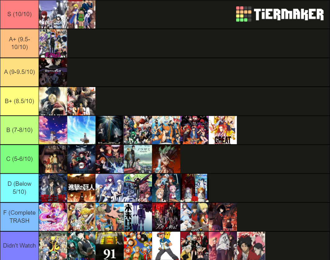 Anime Tier List - Forums - MyAnimeList.net