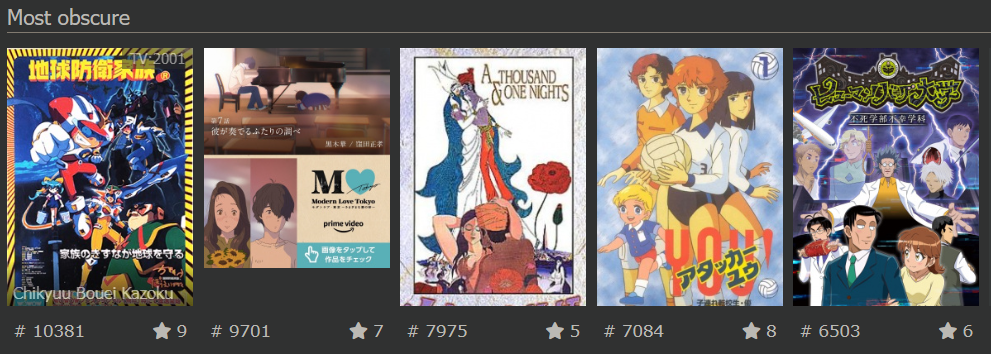 What's the five most obscure anime you've watched, either completely or ...
