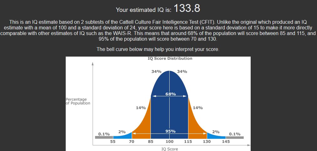Take this 5 minute IQ test - Forums - MyAnimeList.net