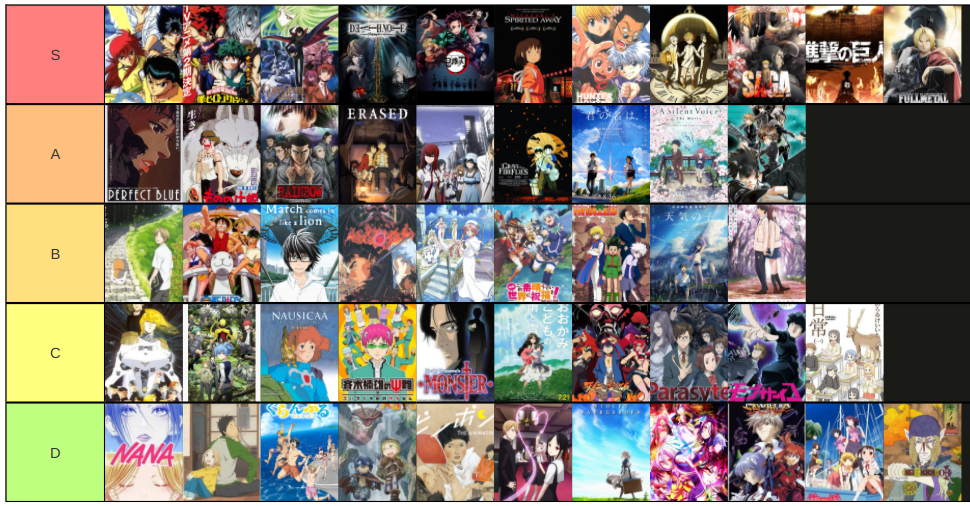 MAL Top 100 Anime Tier List - Forums - MyAnimeList.net
