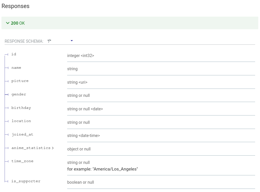 More MAL API documentation. - Forums - MyAnimeList.net