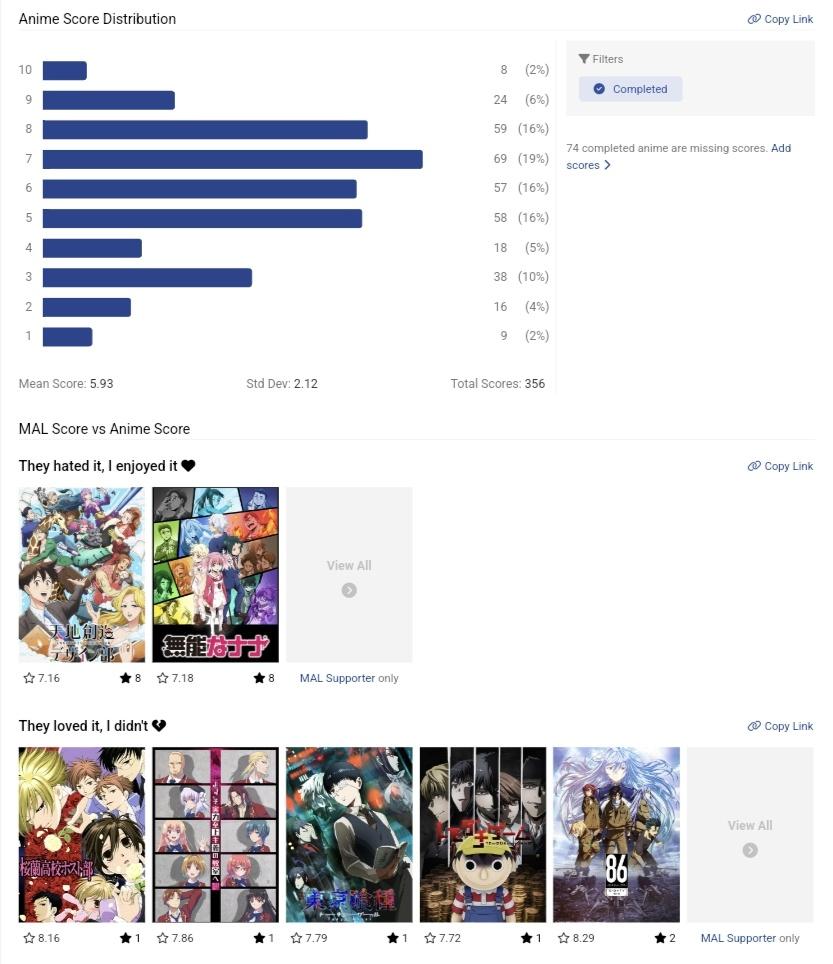 Show me your MAL score vs Anime score - Forums - MyAnimeList.net
