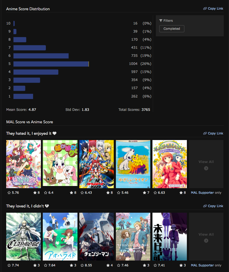 Show me your MAL score vs Anime score - Forums - MyAnimeList.net