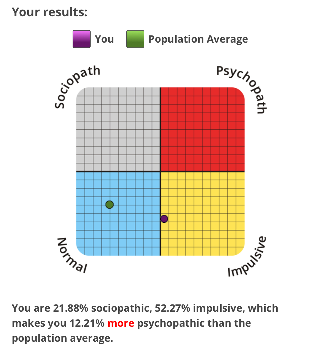 Psychopathy test - Forums - MyAnimeList.net