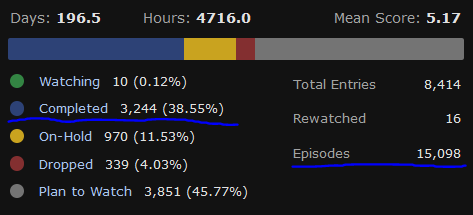 Add an episode/chapter:completed ratio number to the anime & manga ...